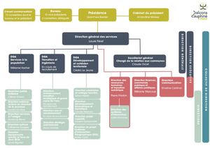 Calaméo - Organigramme de Direction des Balcons du Dauphiné