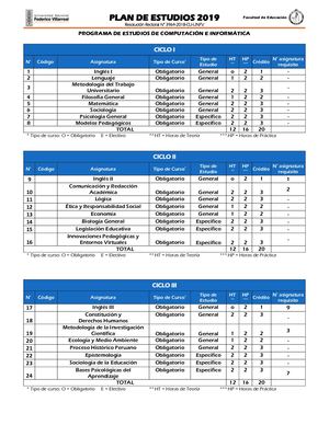 Calaméo - Plan De Estudios Y Malla Curricular Ce I Fe Unfv