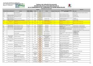 Calaméo - 20230330 CCSB DEL042 (9A Annexe 1).