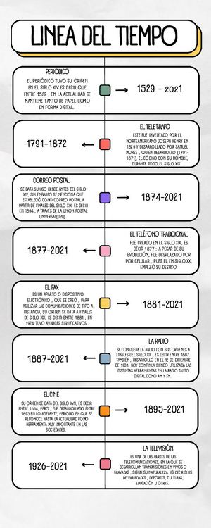 Calaméo - Infografia Línea Del Tiempo Historia Timeline Doodle Multicolor