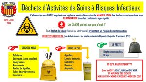 Calaméo - Déchets D’activités De Soins à Risques Infectieux