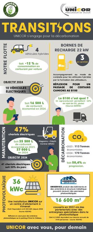 Calaméo - Unicor Decarbonation Infographie Bd