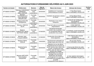 Calaméo - Autorisations Délivrées - 5 juin 2023