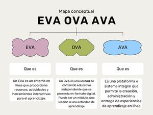 Calaméo - Mapa Conceptual Eva Ova Ava