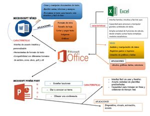 Calaméo - Mapa Mental Microsoft Office