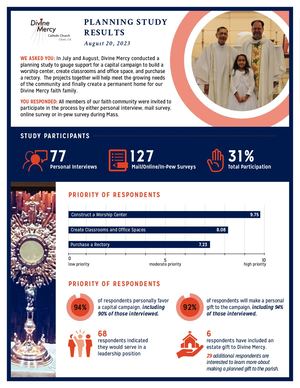 Calaméo - Divine Mercy Planning Study Results
