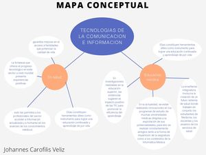 Calaméo - Mapa Conceptual Tics en la salud