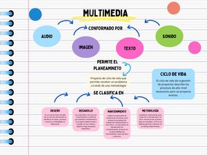 Calaméo - Mapa Mental de multimedia