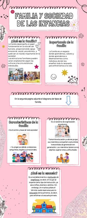 Calaméo - Infografia De Familia Y Sociedad De Las Infancias