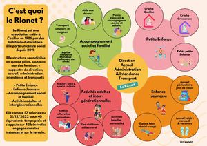 Calaméo - Rionet AVS Infographie 2022