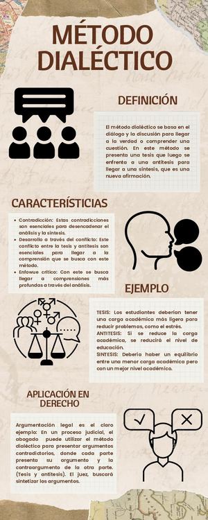 Calaméo - Método Dialectico