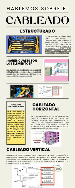 Calaméo - Infografía De Cableado Estructurado
