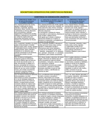 Calaméo - Descriptores Operativos Por Competencias Primaria Doc