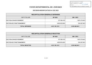 Calaméo - Décision Modificative N°1 De 2023 Ba Fde Document Budgétaire