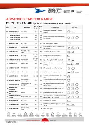 Calaméo - Textiles Range - References tables - 2024