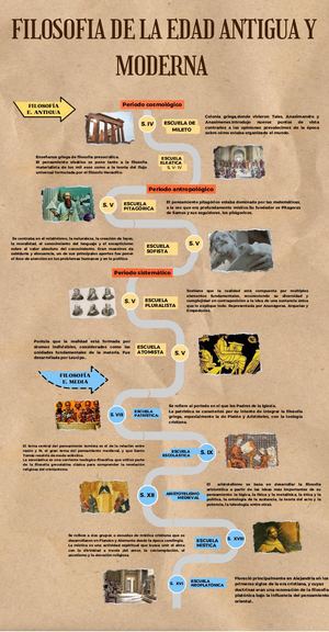 Calaméo - Línea De Tiempo Filosofia Antigua Y Moderna Cropped