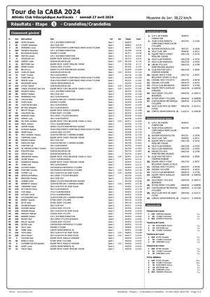 Calaméo - Tour De La Caba 2024 classements Etape 1