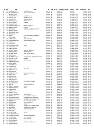 Calaméo - Tous les classements