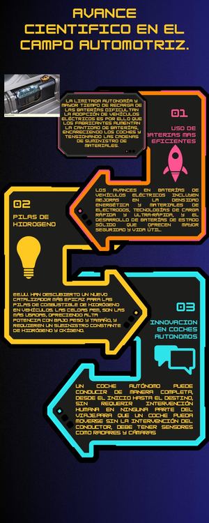 Calaméo - Infografía Avance Cientifico