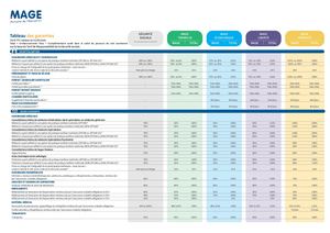 Calaméo - Tableau complémentaires santé MAGE