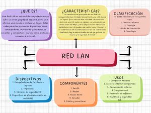 Calaméo - Mapa Conceptual Red Lan Pdf