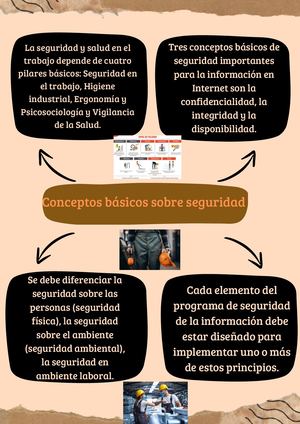 Calaméo - Conceptos Básicos Sobre Seguridad Pdf
