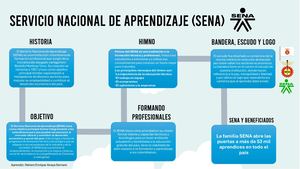 Calaméo - Infografia Sena Nelson Anaya