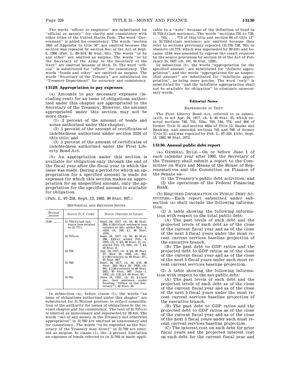 Calaméo - Title 31 Usc 3130