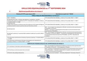 Calaméo - Tableau Des Equivalences Version Définitive 2024