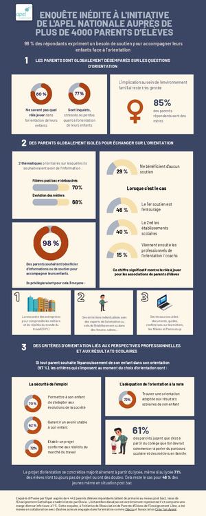 Calaméo - Infographie Apel