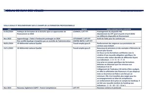 Calaméo - Crit5 Ind24 Tableau Veille Evolution 2025