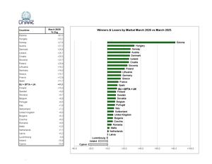 Calaméo - Tabelle Europa Marzo 2026